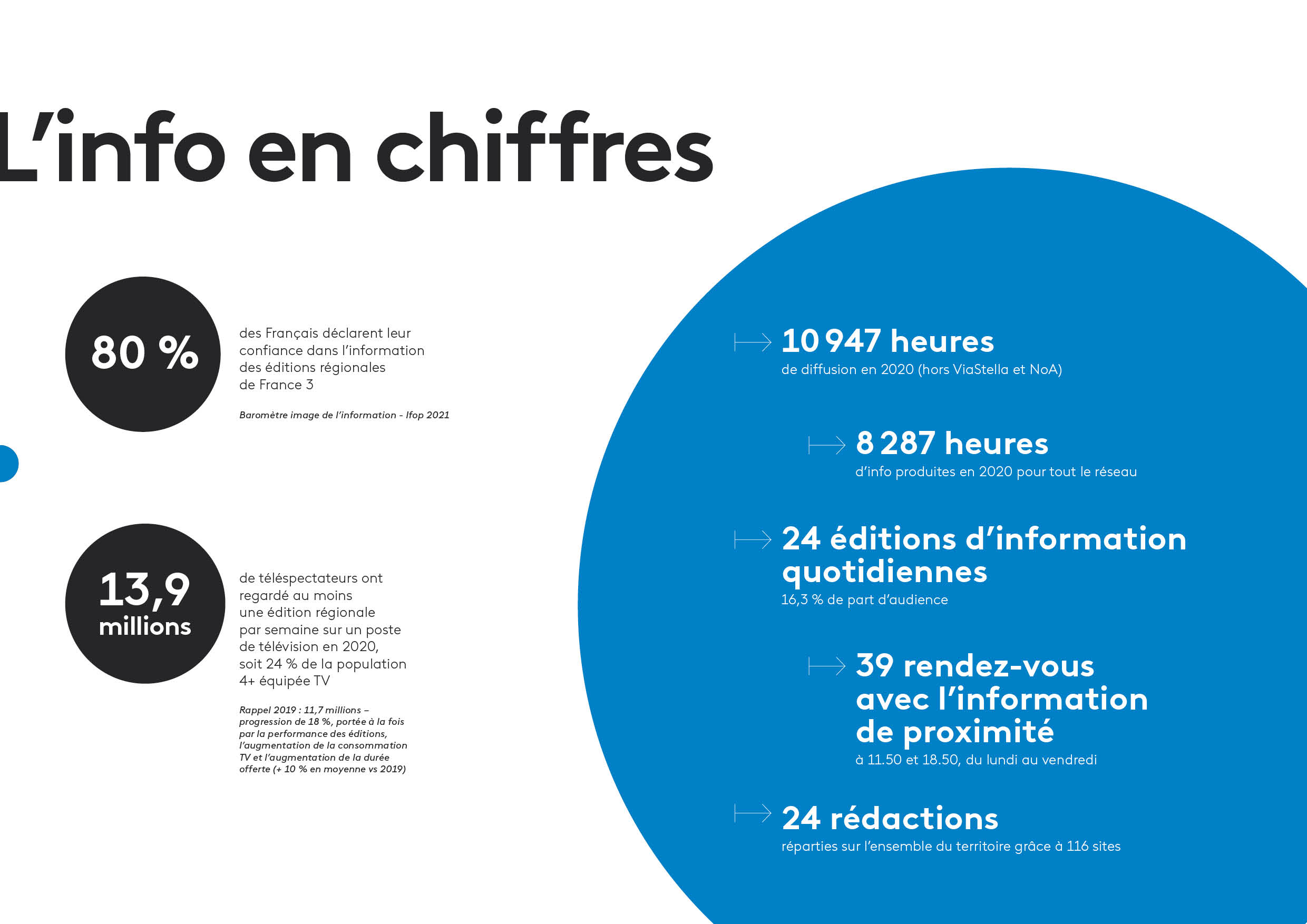 Chiffres-clefs | FranceTvPro.fr
